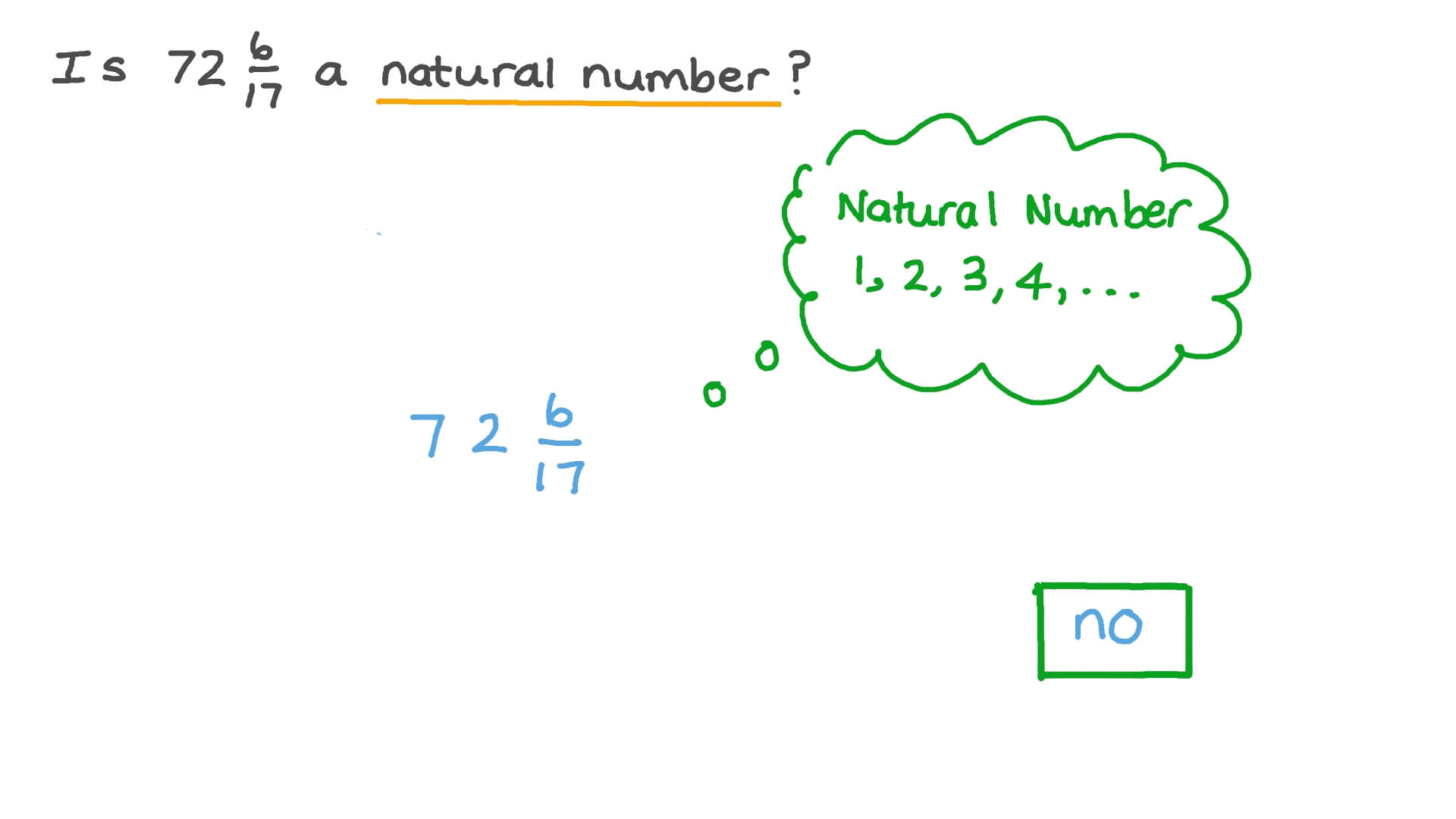 Question Video: Identifying Whether the Given Number Is a Natural ...