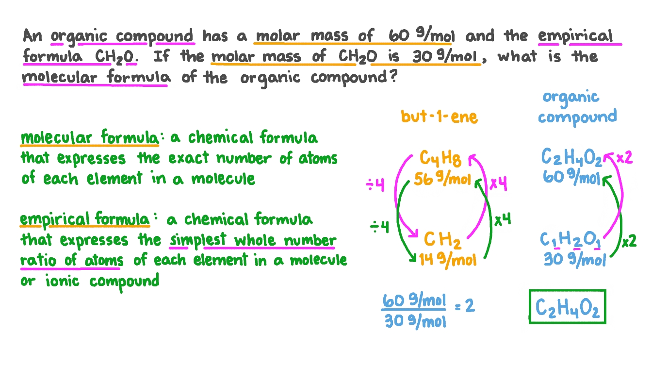ion Video Determining A Molecular Formula Using Molar Masses And 