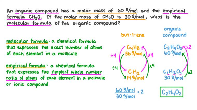 List Of Compounds With Molecular Formula Molar Mass And Using Chemical