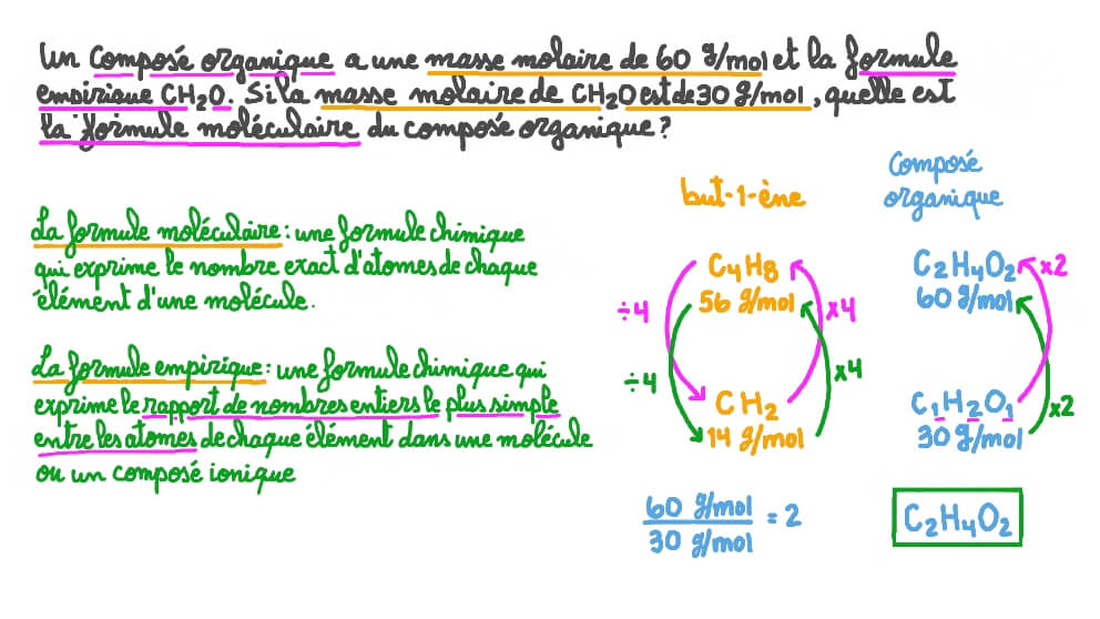 Question Video: Déterminer une formule moléculaire à partir de masses ...
