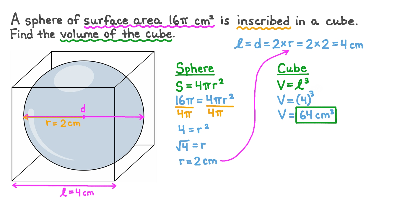 ion Video Relating The Volume Of The Cube And The Surface Area Of An Inscribed Sphere Nagwa