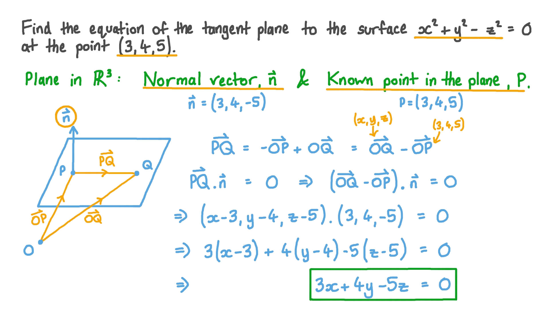 Question Video Finding The Equation Of The Tangent Plane To A Surface