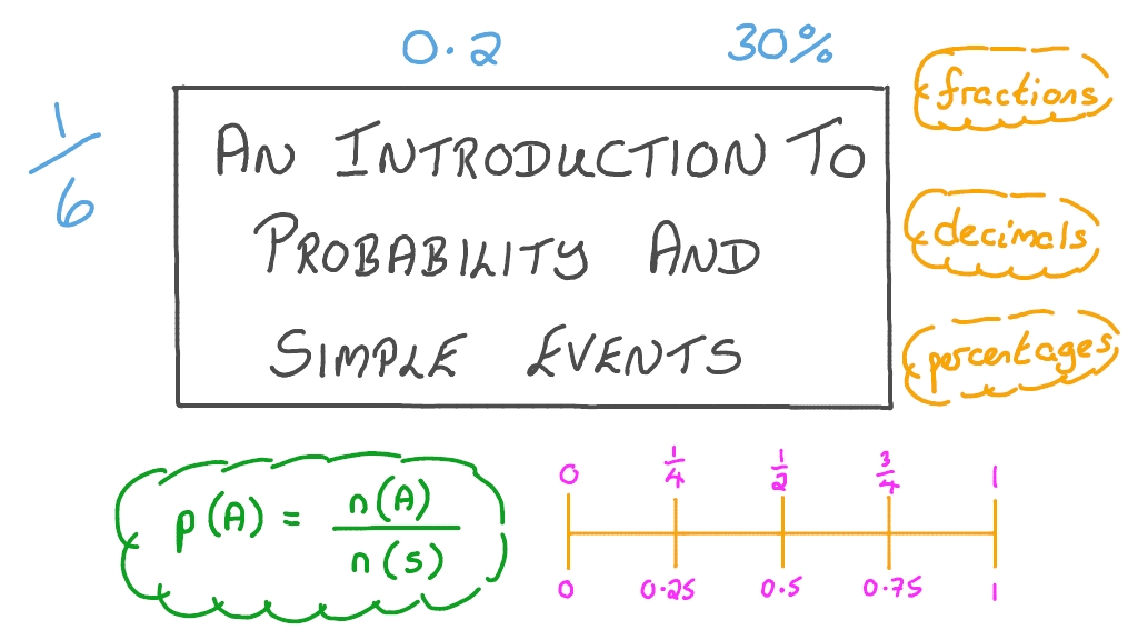 Lesson Video An Introduction To Probability And Simple Events Nagwa