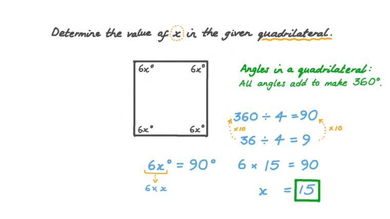 Lesson: The Sum of Angles in Quadrilaterals | Nagwa