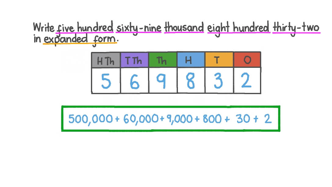ion Video Writing Six Digit Numbers In Expanded Form Nagwa