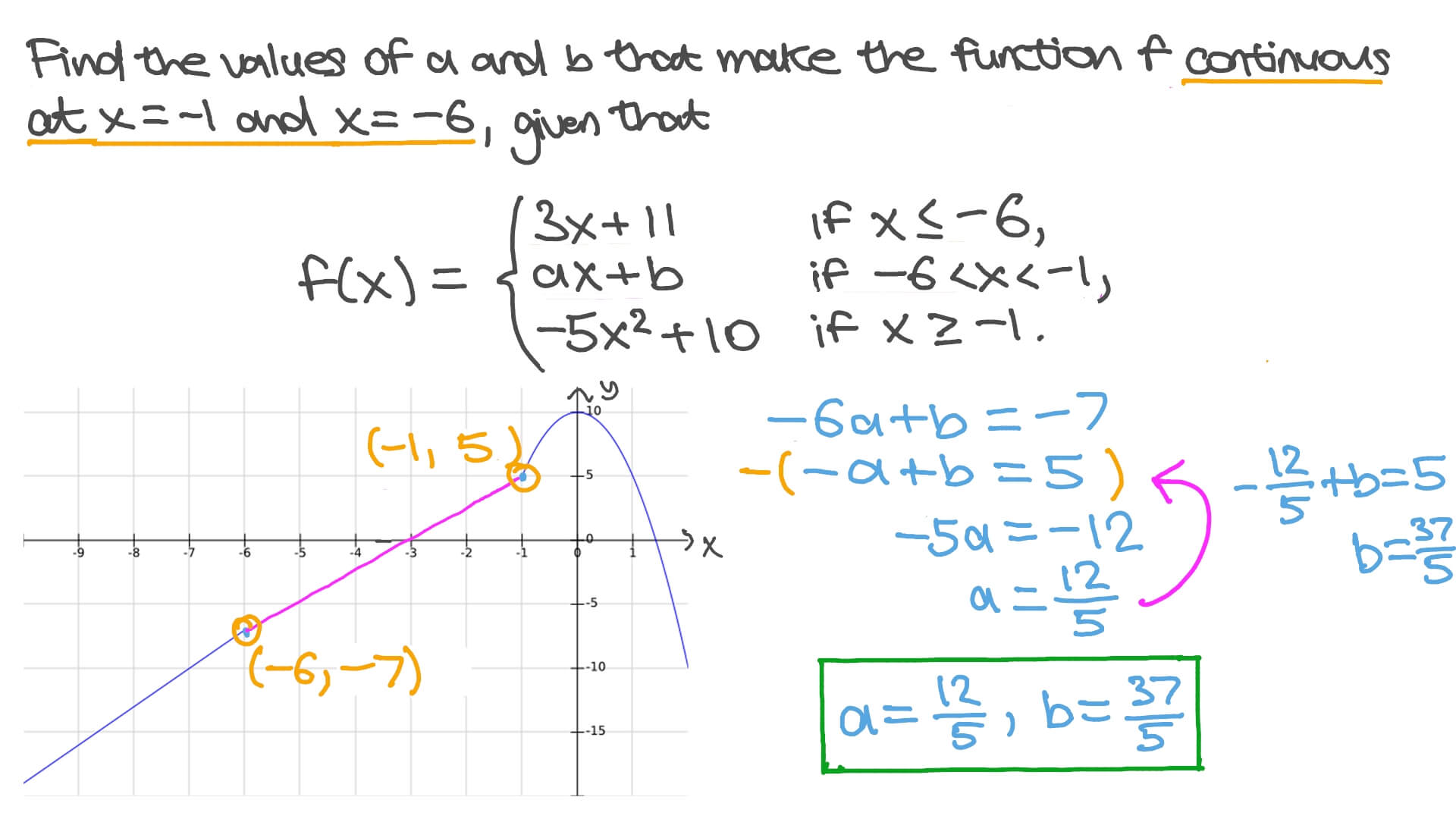 Question Video Finding The Values Of Variables That Make A Piecewise