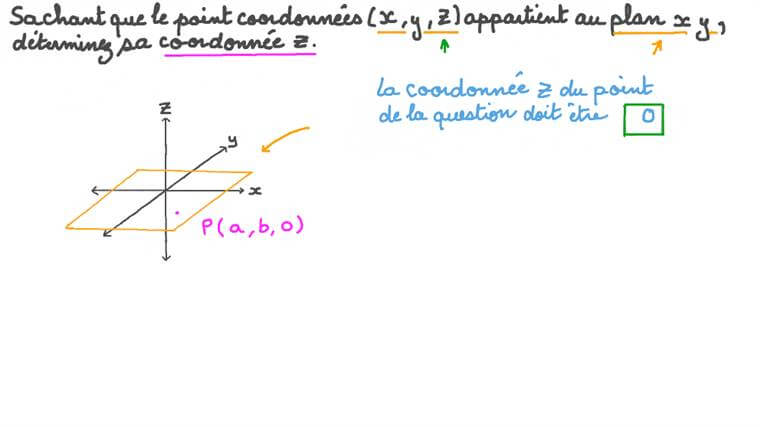 Leçon: Points, milieux et distances dans l’espace | Nagwa