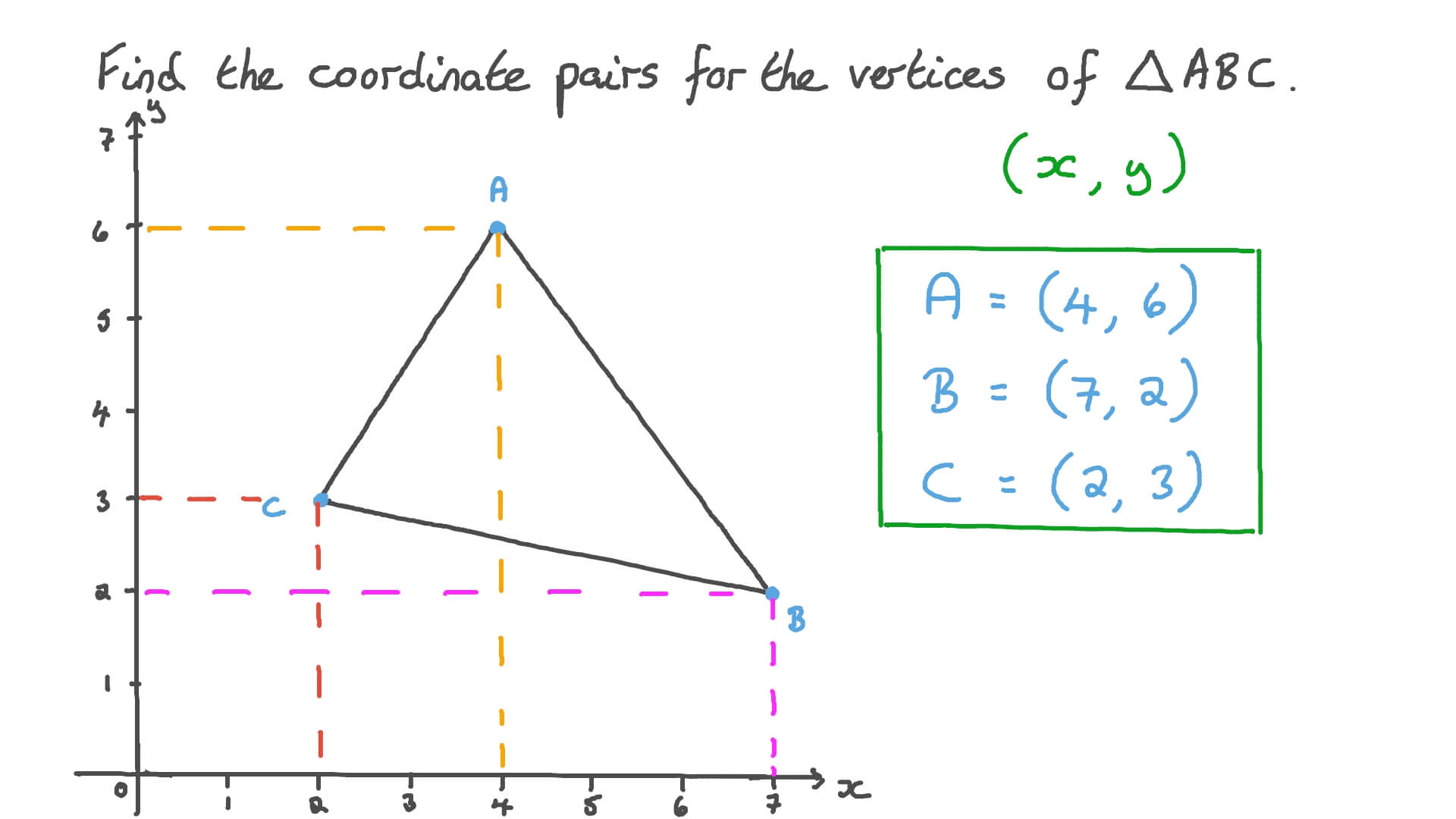 ion Video Determining The Coordinates Of The Vertices Of A