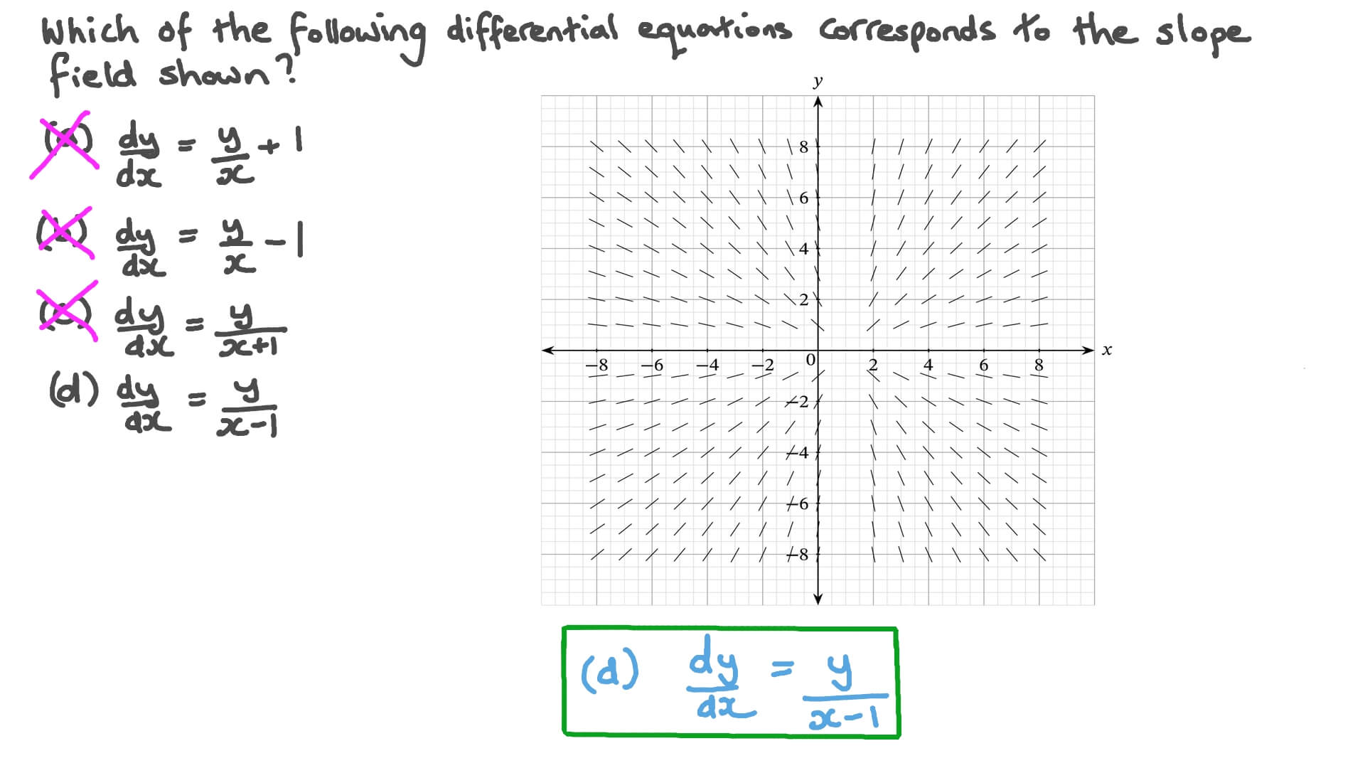 Video: Verifying Which Differential Equation Is Represented by a Given ...