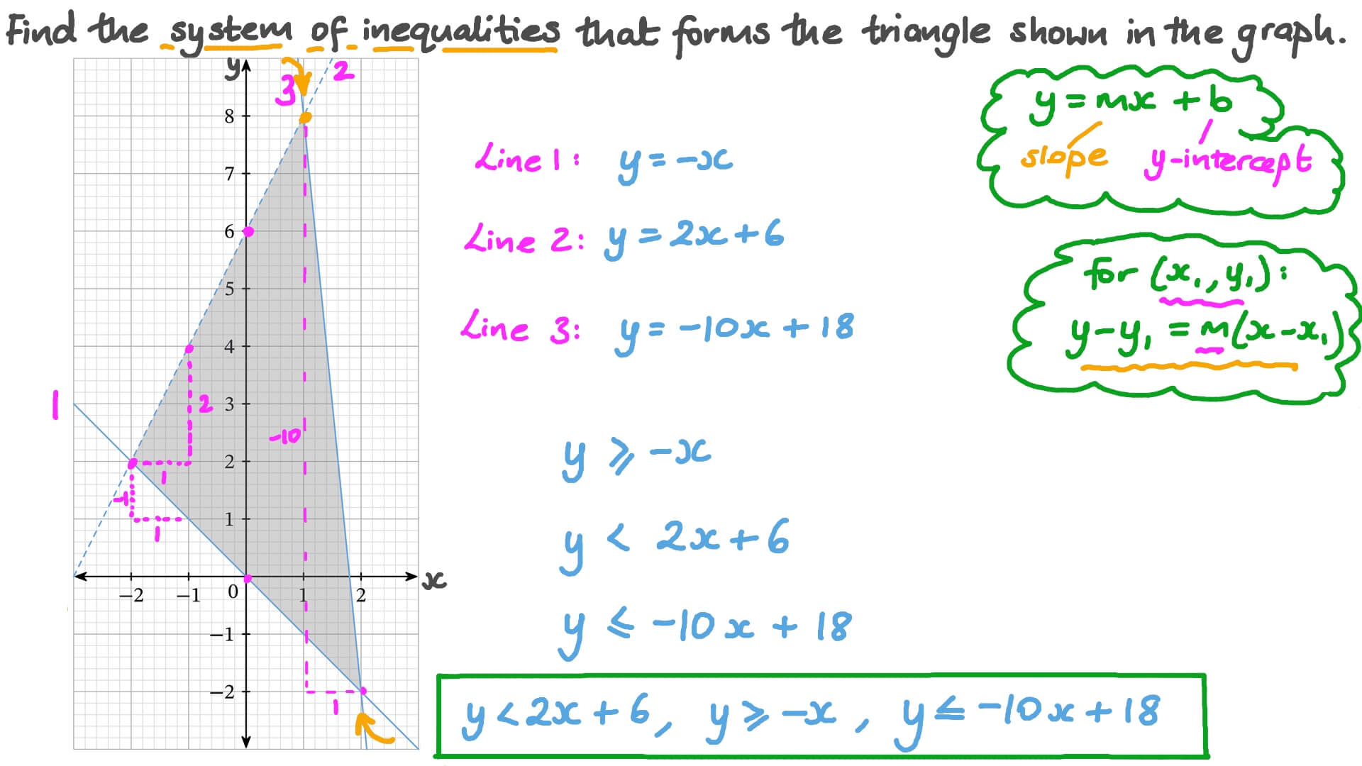 Question Video Writing A System Of Inequalities That Describes A