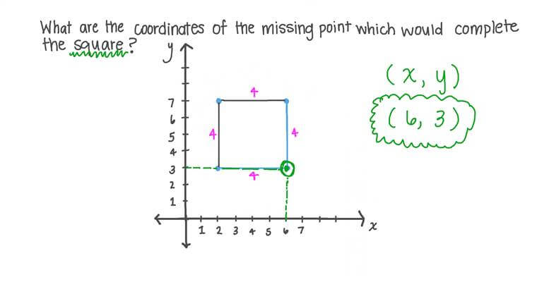 Lesson: The Coordinate Plane: First Quadrant | Nagwa