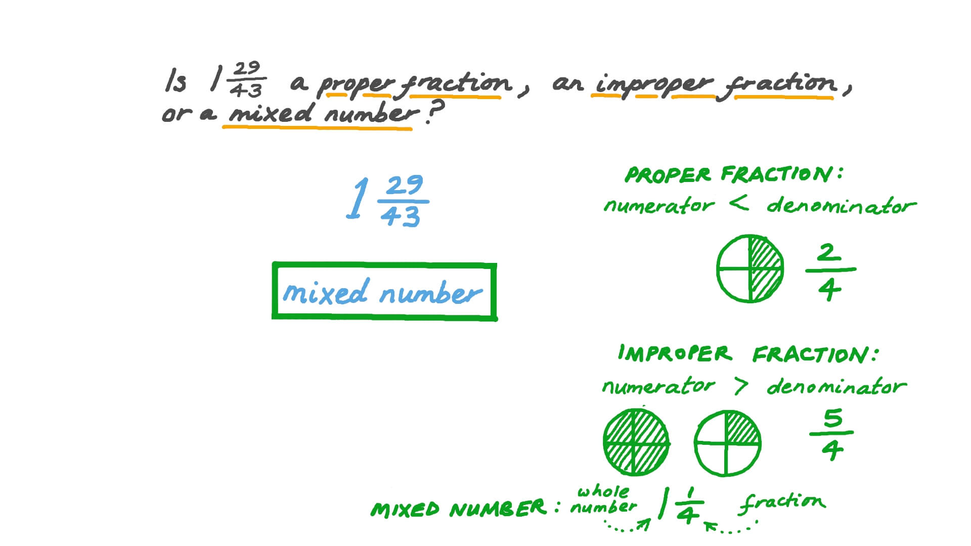 Proper And Improper Fractions Cloudshareinfo