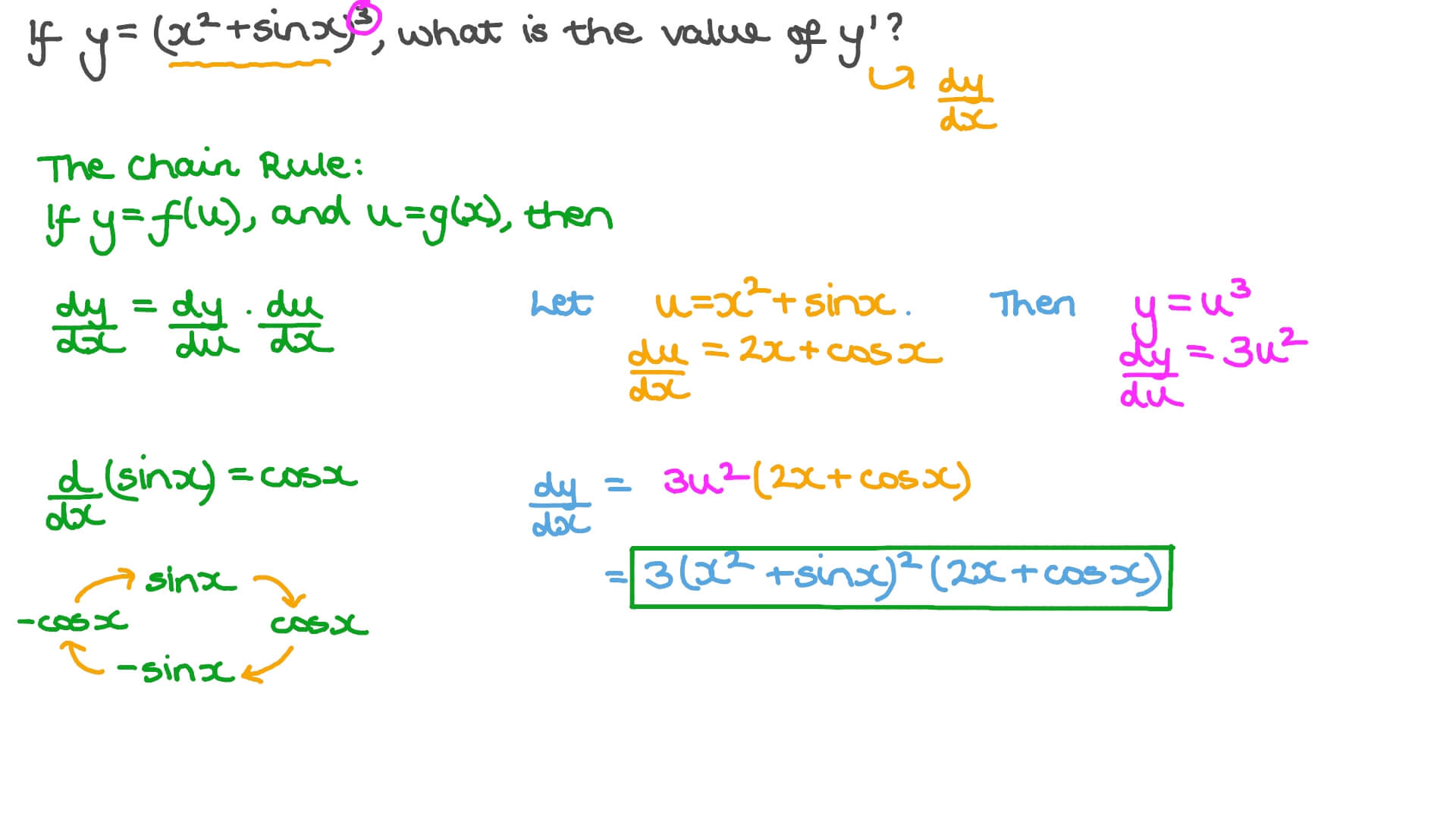 Video: Finding the Derivative of a Composite Function Using the Chain ...