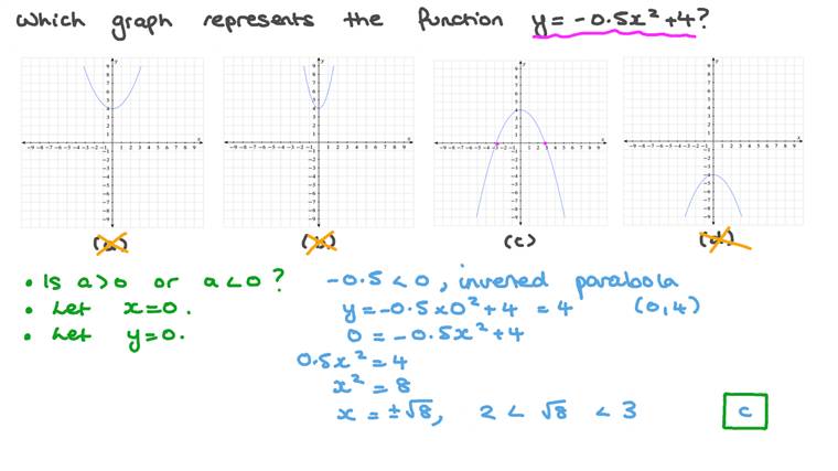 Lesson: Graphing Quadratic Functions | Nagwa