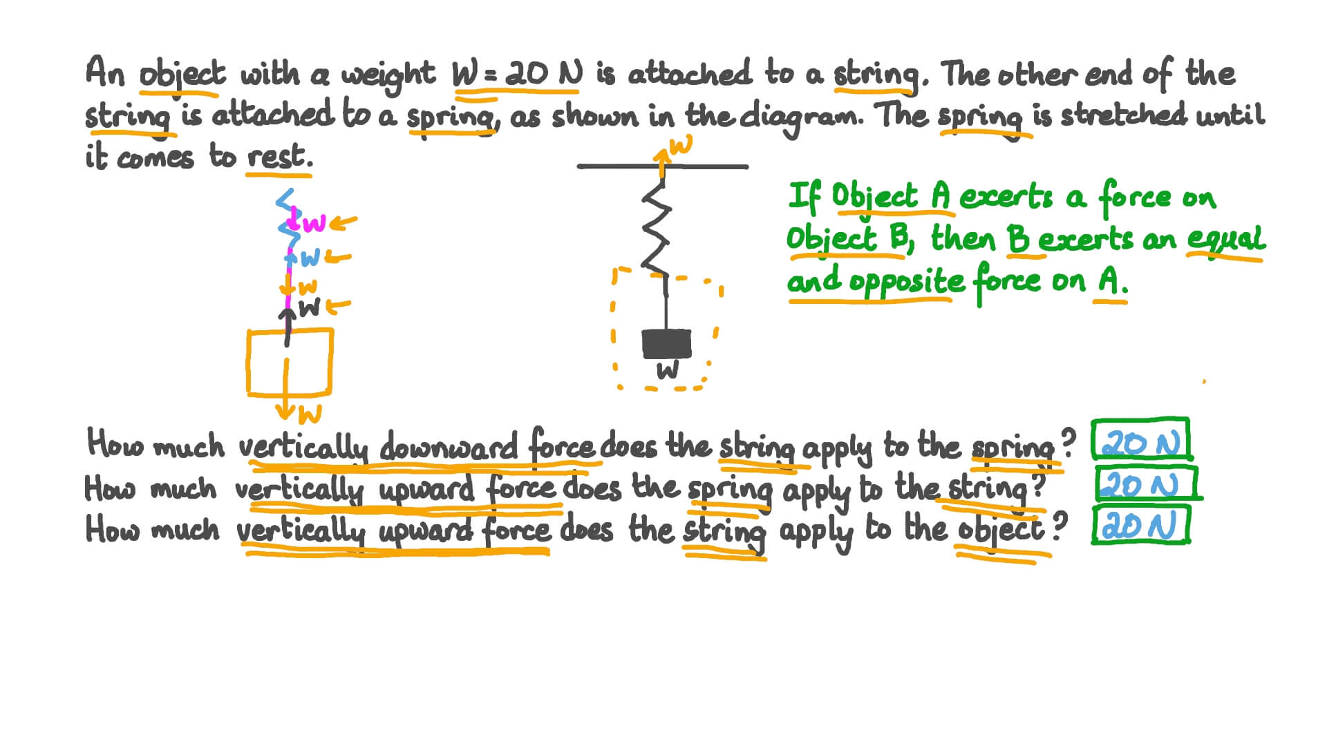 Question Video: Newton’s Third Law of Motion | Nagwa