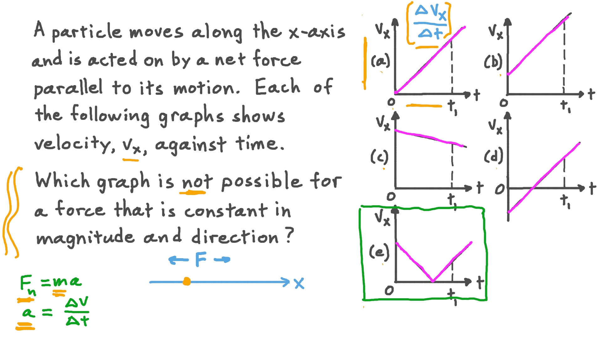 Video: Understanding the Effect of a Constant Force Acting on a Moving ...