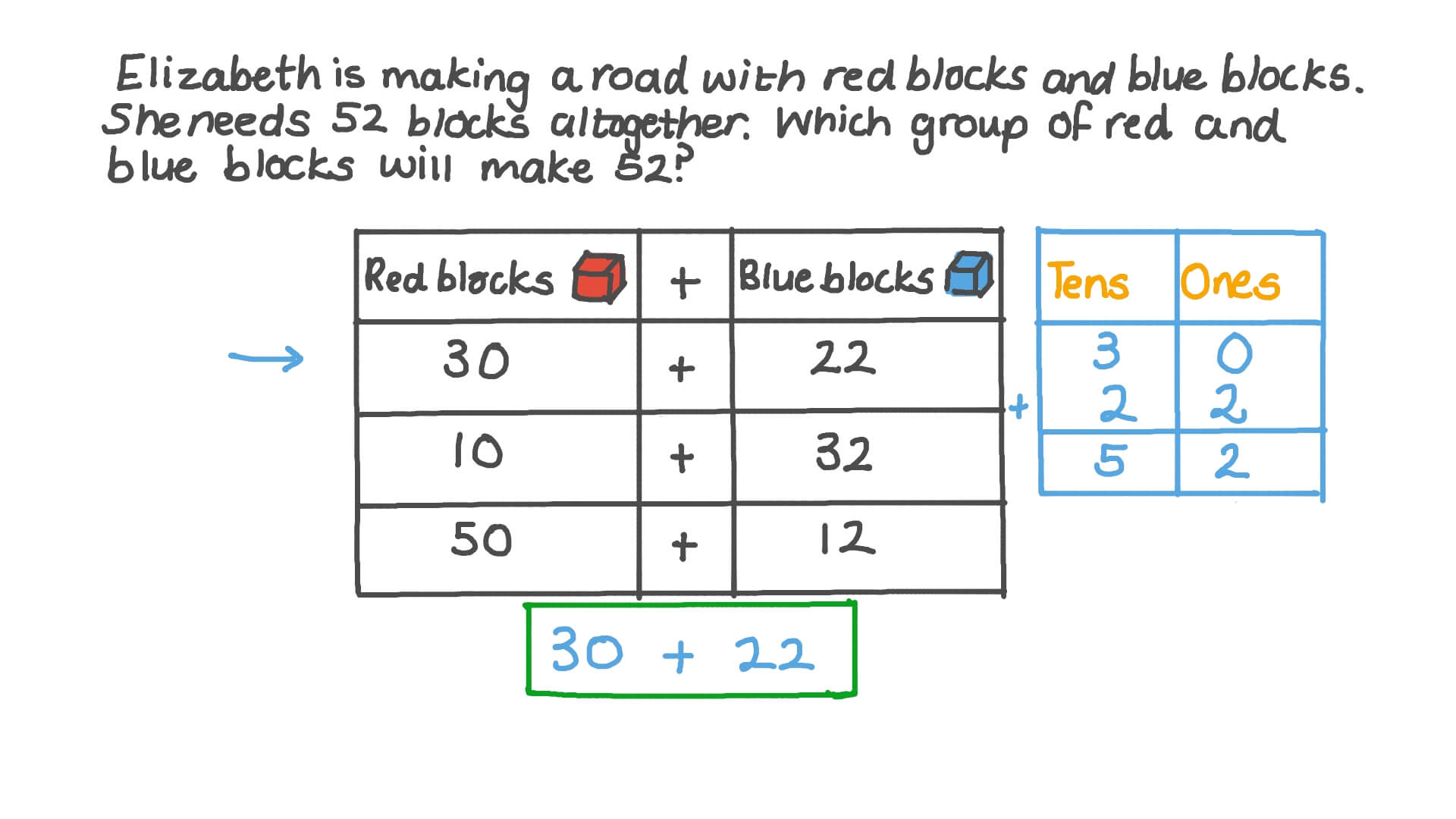 Question Video: Adding a Two-Digit Number and a Multiple of 10 | Nagwa
