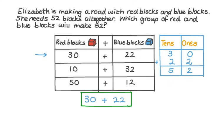 Lesson Adding Tens To Two Digit Numbers Nagwa