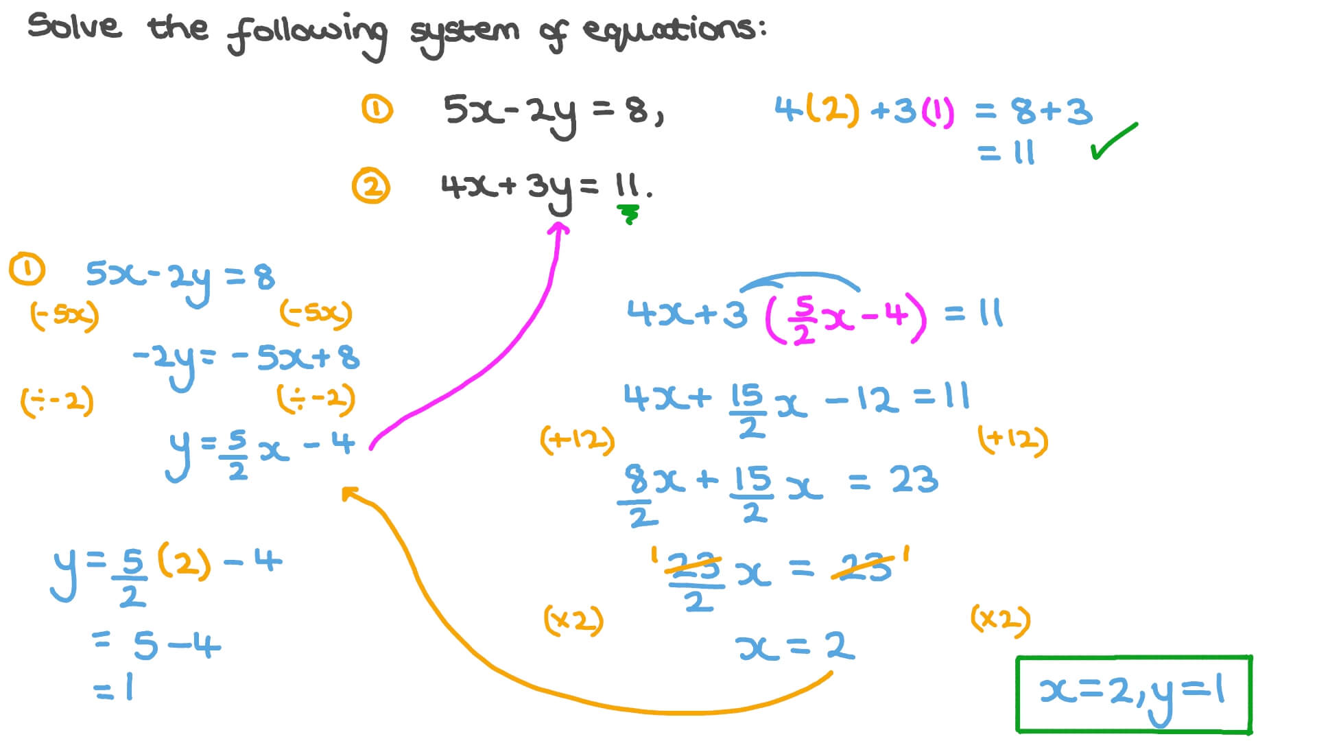 ion Video Solving Systems Of Linear Equations Using Substitution Nagwa