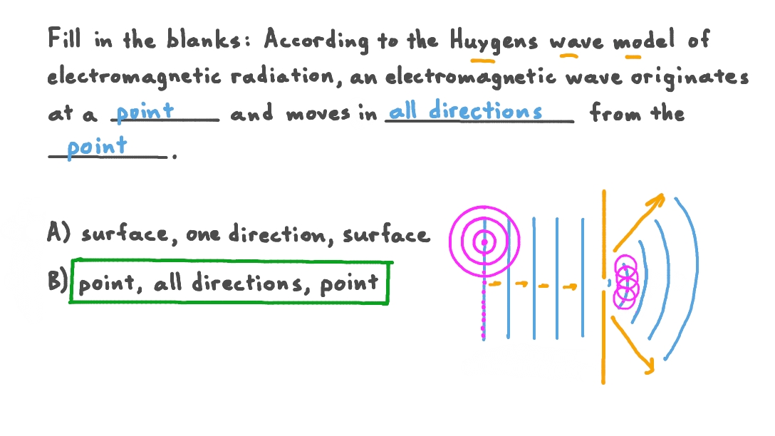 Question Video: Explaining the Huygens Wave Model of Electromagnetic Radiation | Nagwa