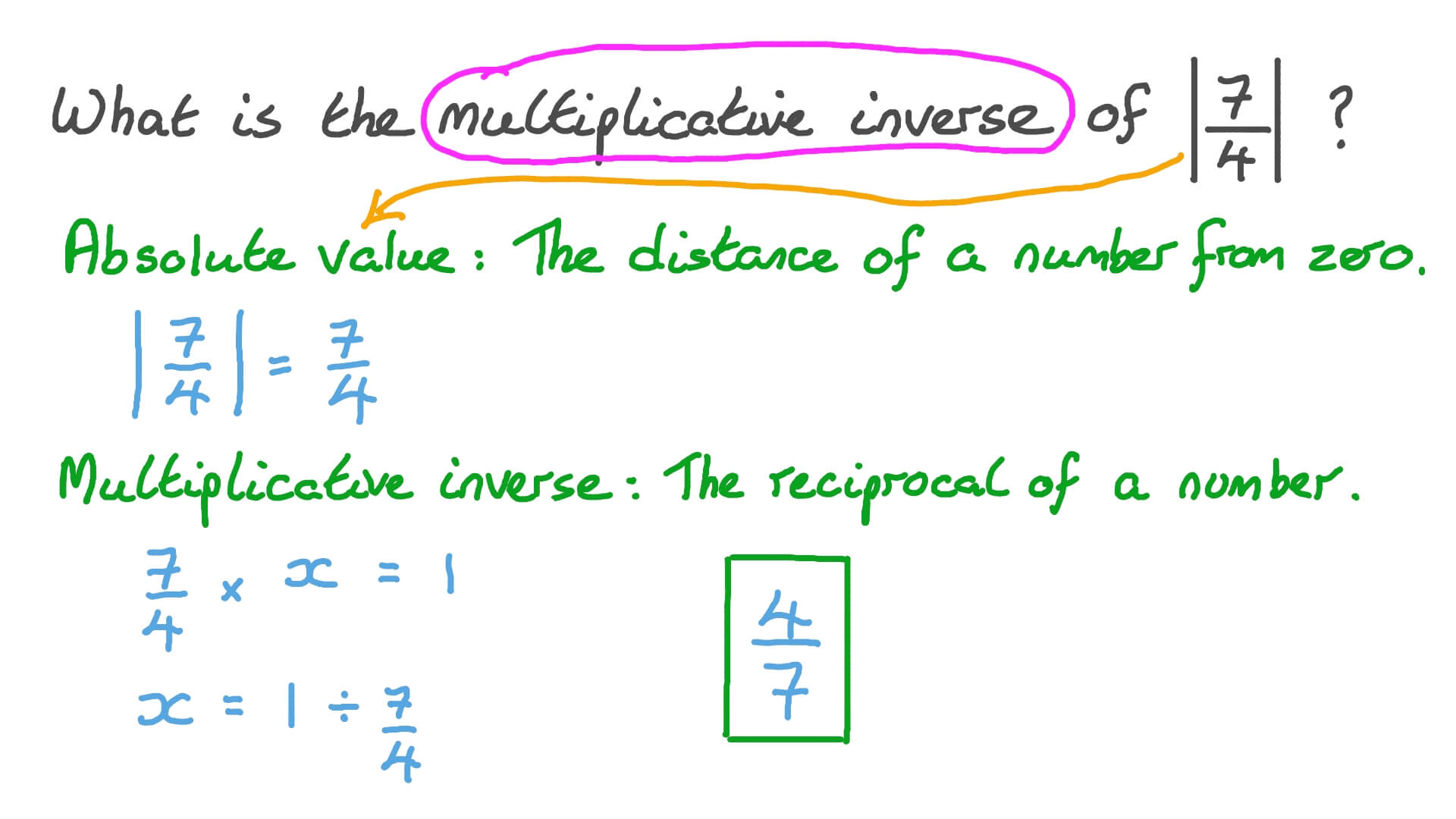 ion Video Finding The Multiplicative Inverse Of The Absolute 