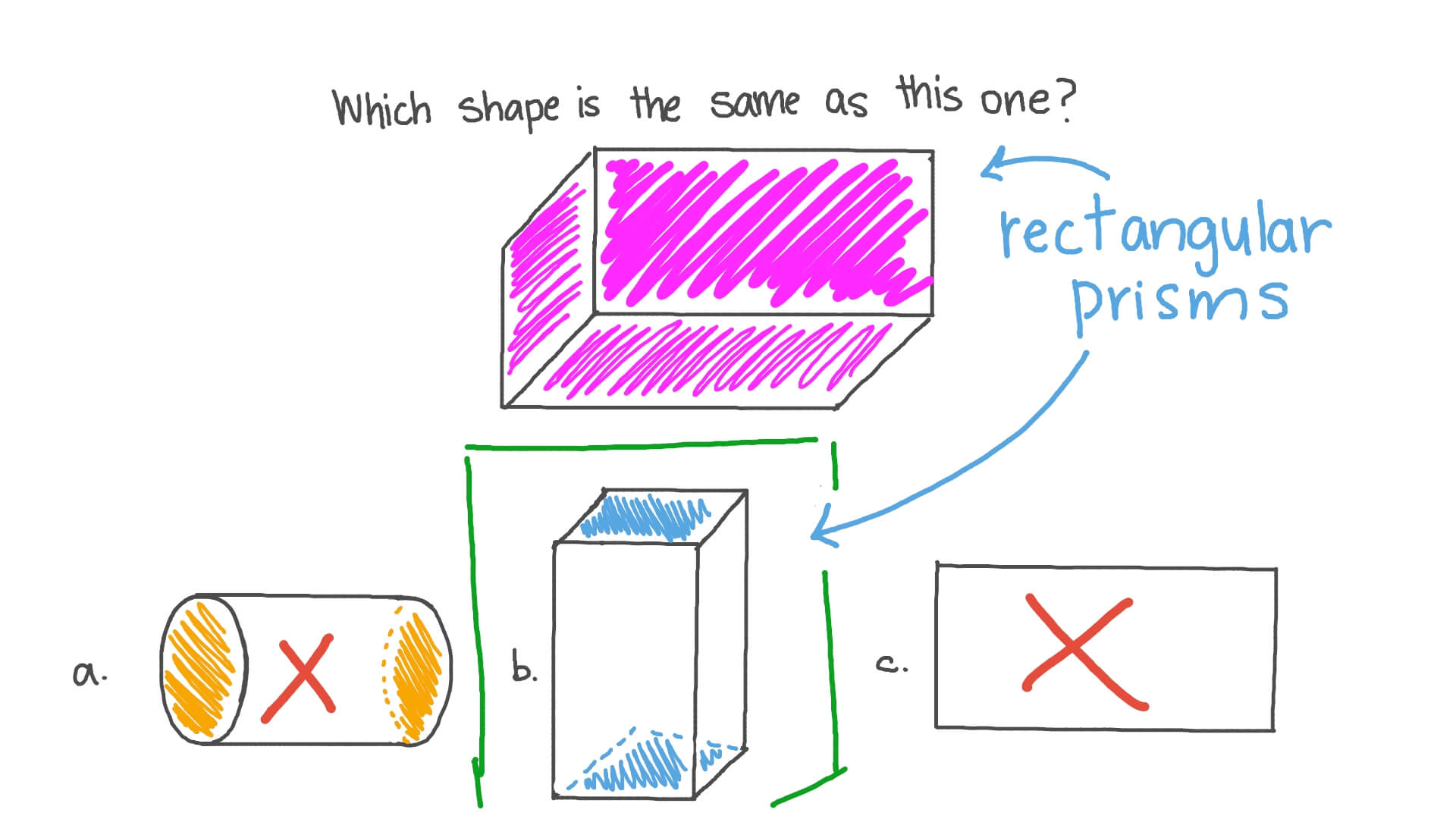 Lesson Cross Section Of 3d Shapes Nagwa