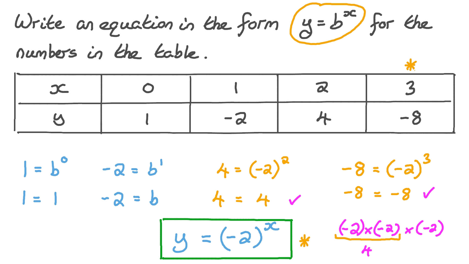 Question Video Writing An Exponential Equation From A Table Of Values 