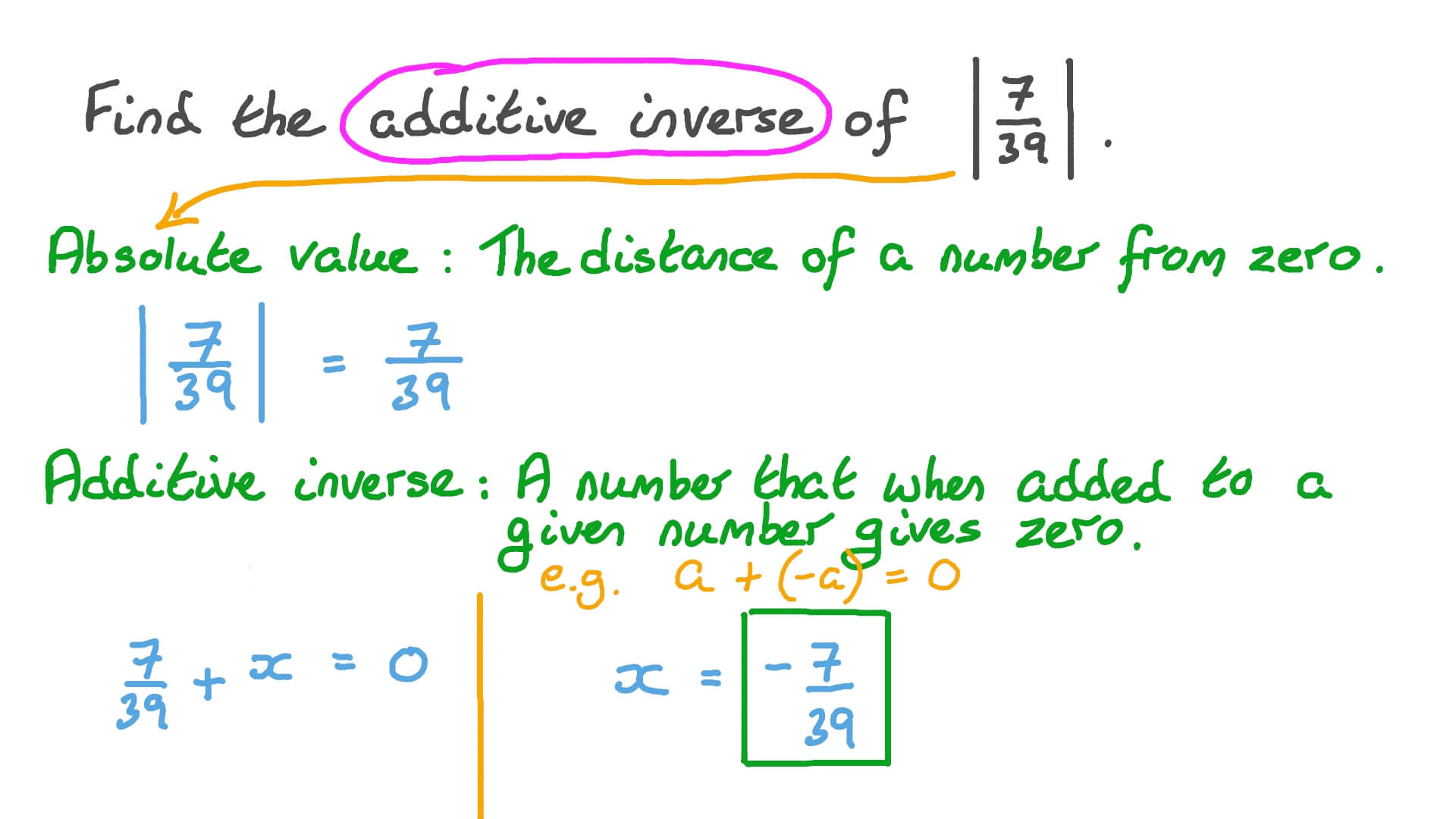 ion Video Finding The Additive Inverse Of A Fraction Involving 