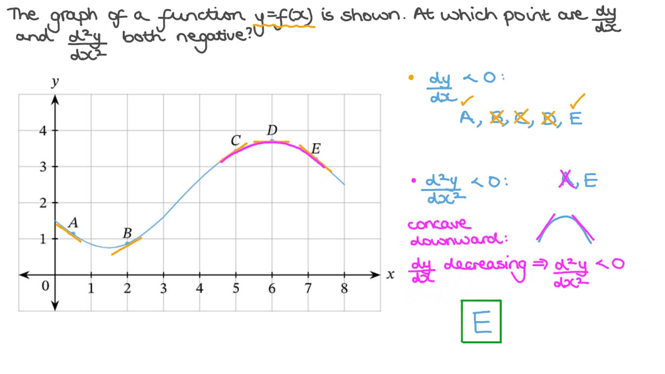 Question Video: Identifying the Concavity and Monotonicity of a ...