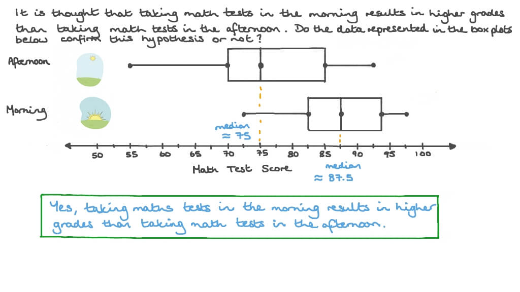 ion Video Comparing Data Sets On The Same Measurement Using Box 