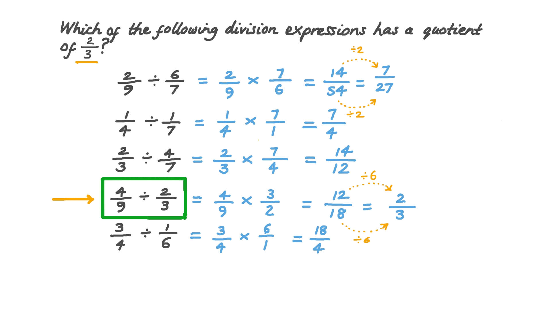 Question Video Identifying The Division Expression That Has A Certain