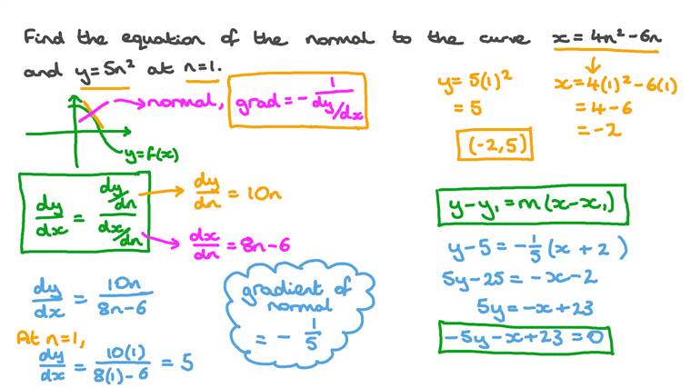 Lesson Playlist | Nagwa