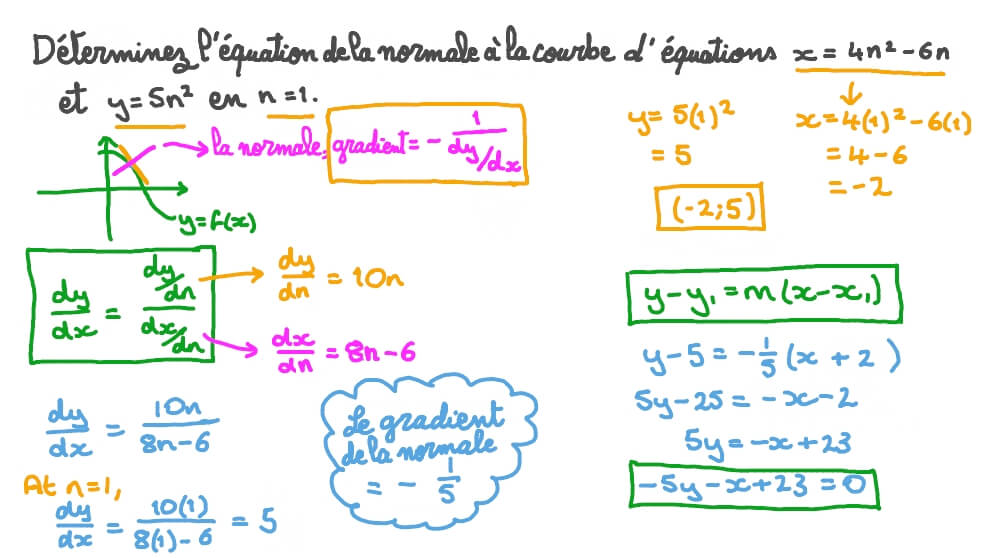 Question Video: Déterminer l'équation de la normale à une courbe ...