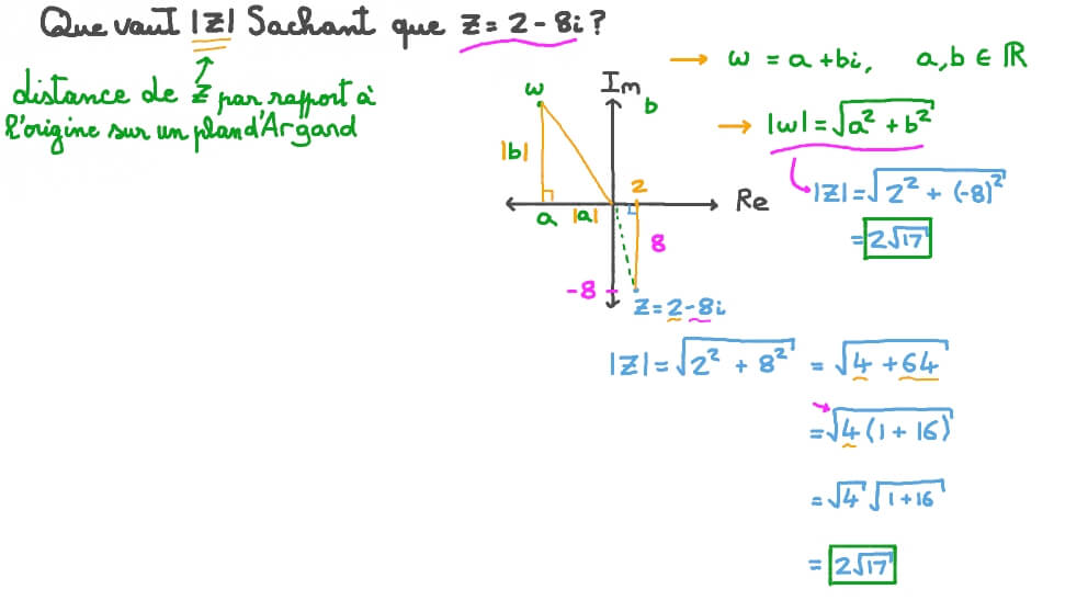Question Video: Déterminer le module d’un nombre complexe | Nagwa