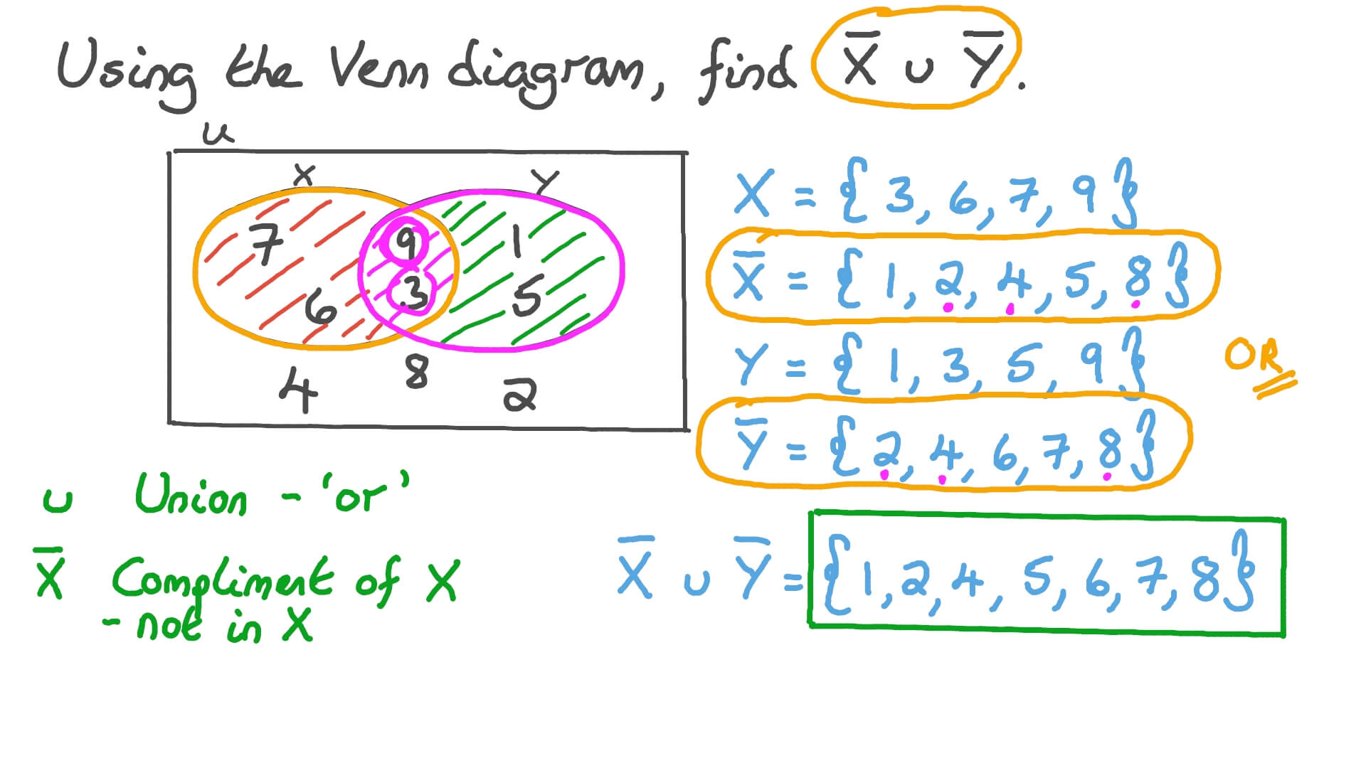 ion Video Finding The Union Of The Complements Of Two Sets Using 