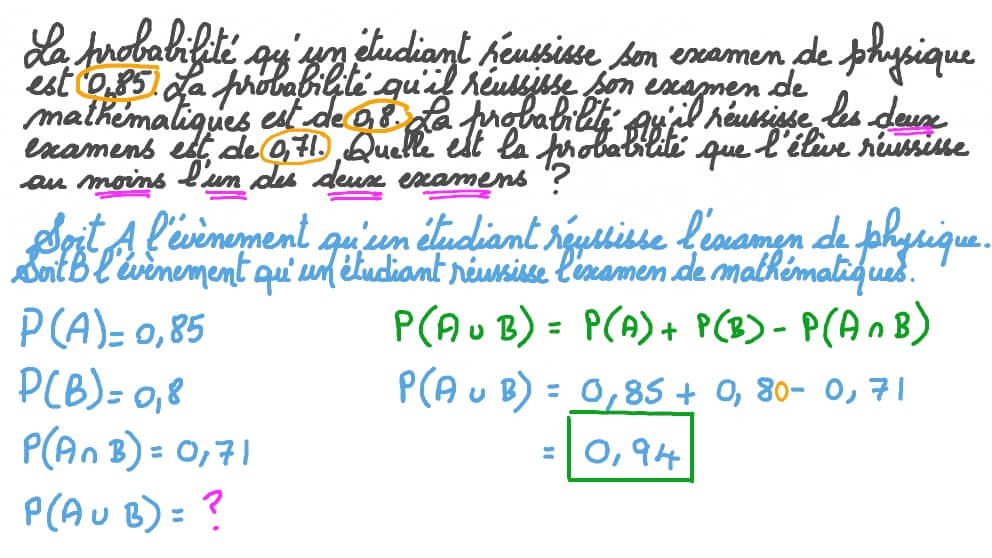 Question Video: Déterminer la probabilité de l’union de deux événements ...