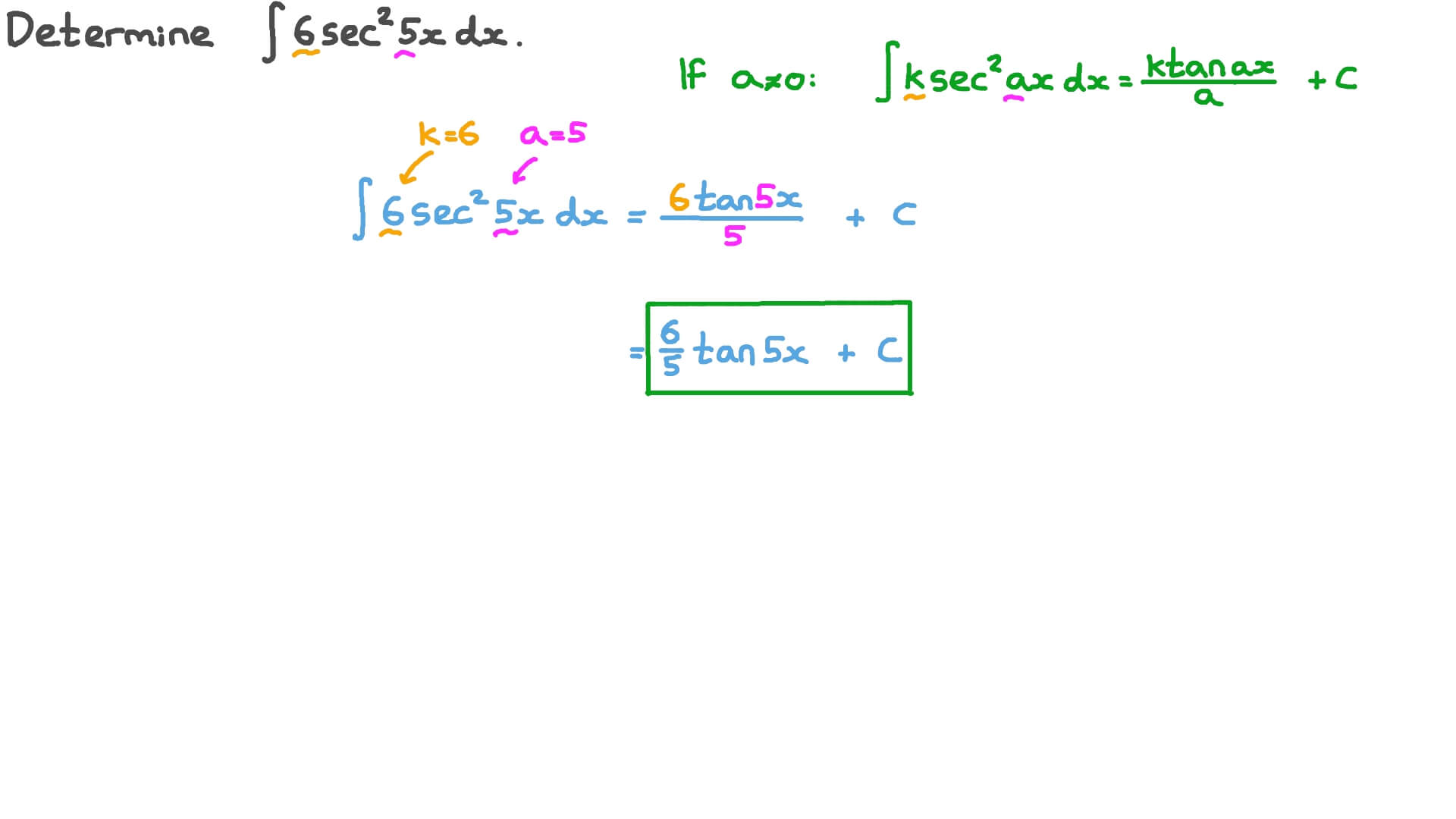Question Video: Integrating Reciprocal Trigonometric Functions | Nagwa