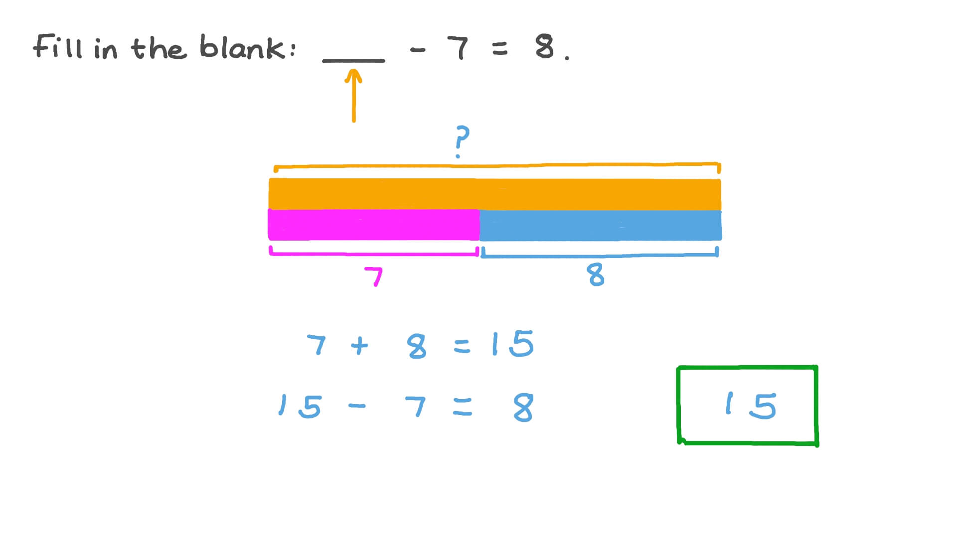 Question Video: Finding the Unknown Minuend in Subtraction Sentences ...