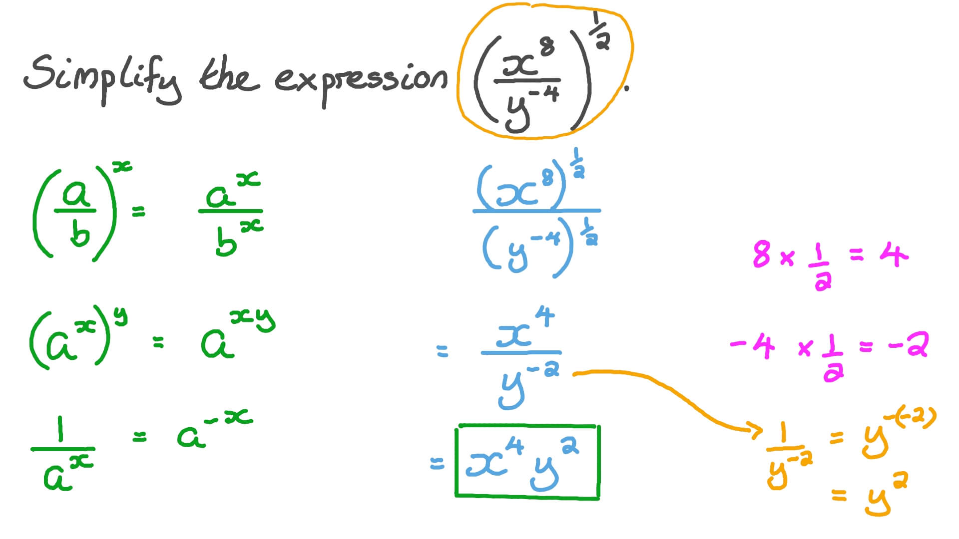 Lesson Playlist | Nagwa