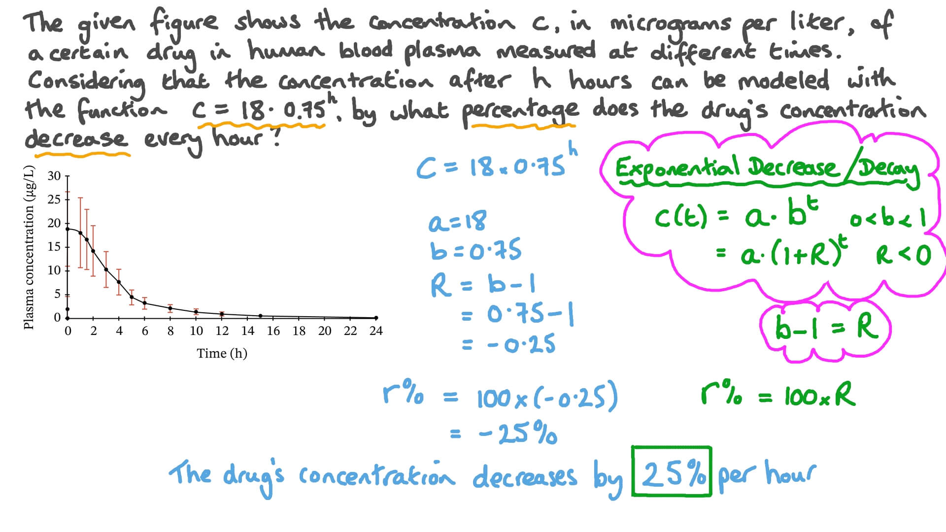 Question Video: Finding the Percentage Decrease Per Hour in a Model for ...