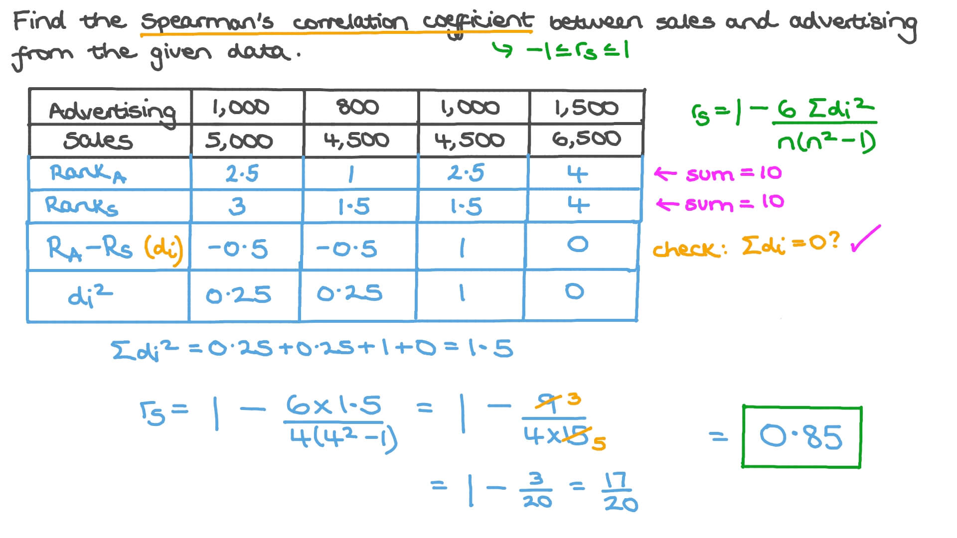 ion Video Calculating The Spearman s Correlation Coefficient For 