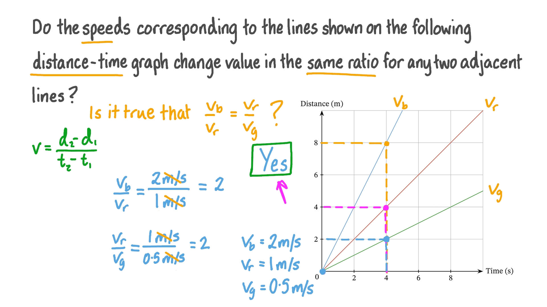 Question Video: Comparing Speeds from a Distance-Time Graph | Nagwa