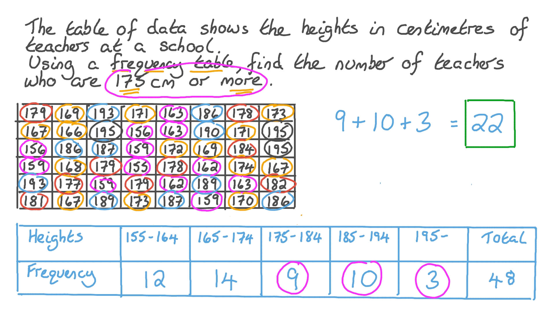 Question Video: Working with Frequency Tables | Nagwa
