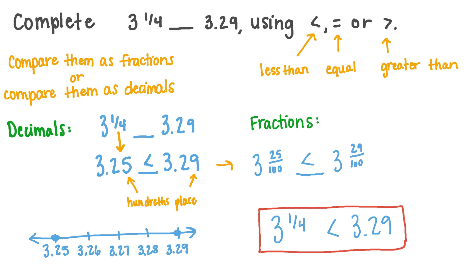 Question Video: Comparing Mixed and Decimal Numbers | Nagwa
