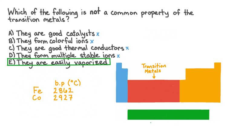 Lesson: Transition Metals | Nagwa
