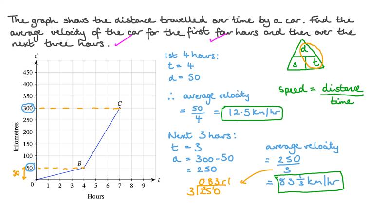 Lesson: Slopes and Intercepts of Linear Functions | Nagwa
