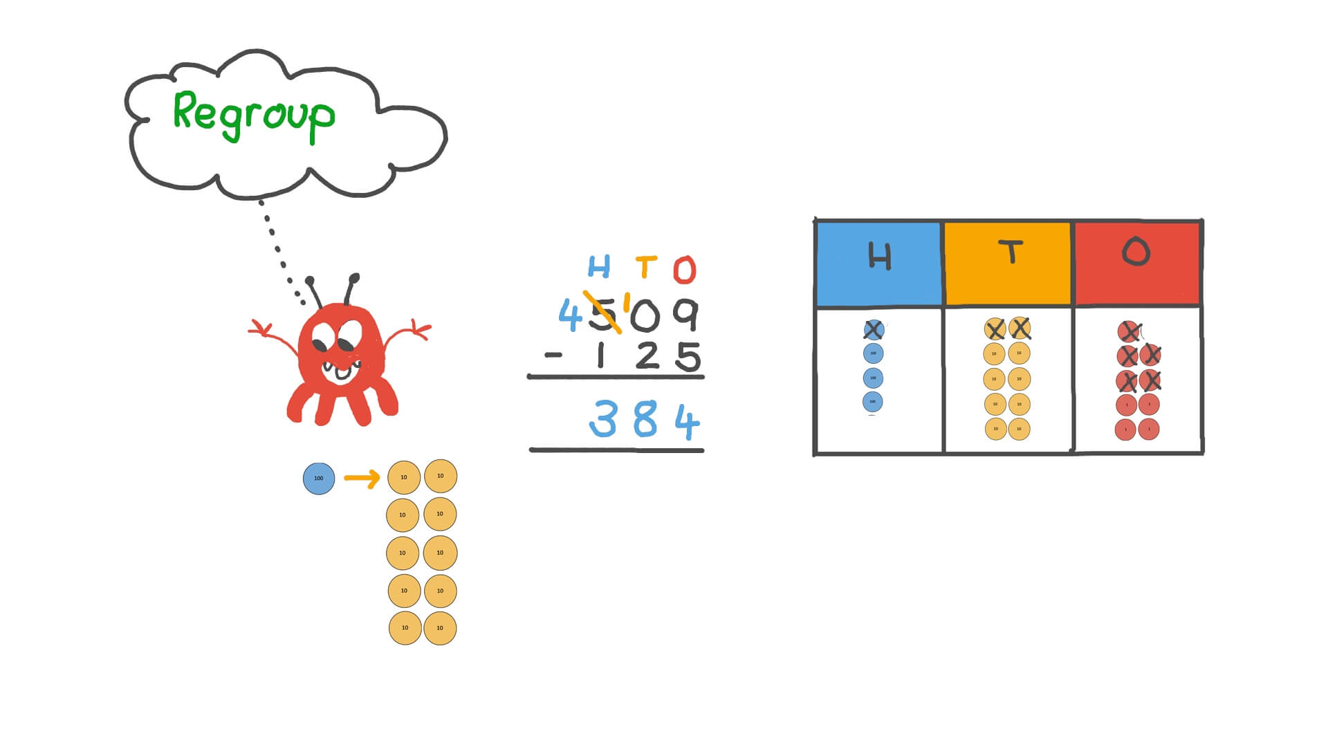 Lesson Column Subtraction Of Three Digit Numbers Subtracting Across