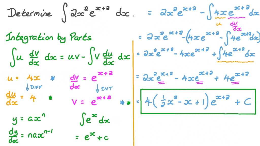 Integration Rules Exponential