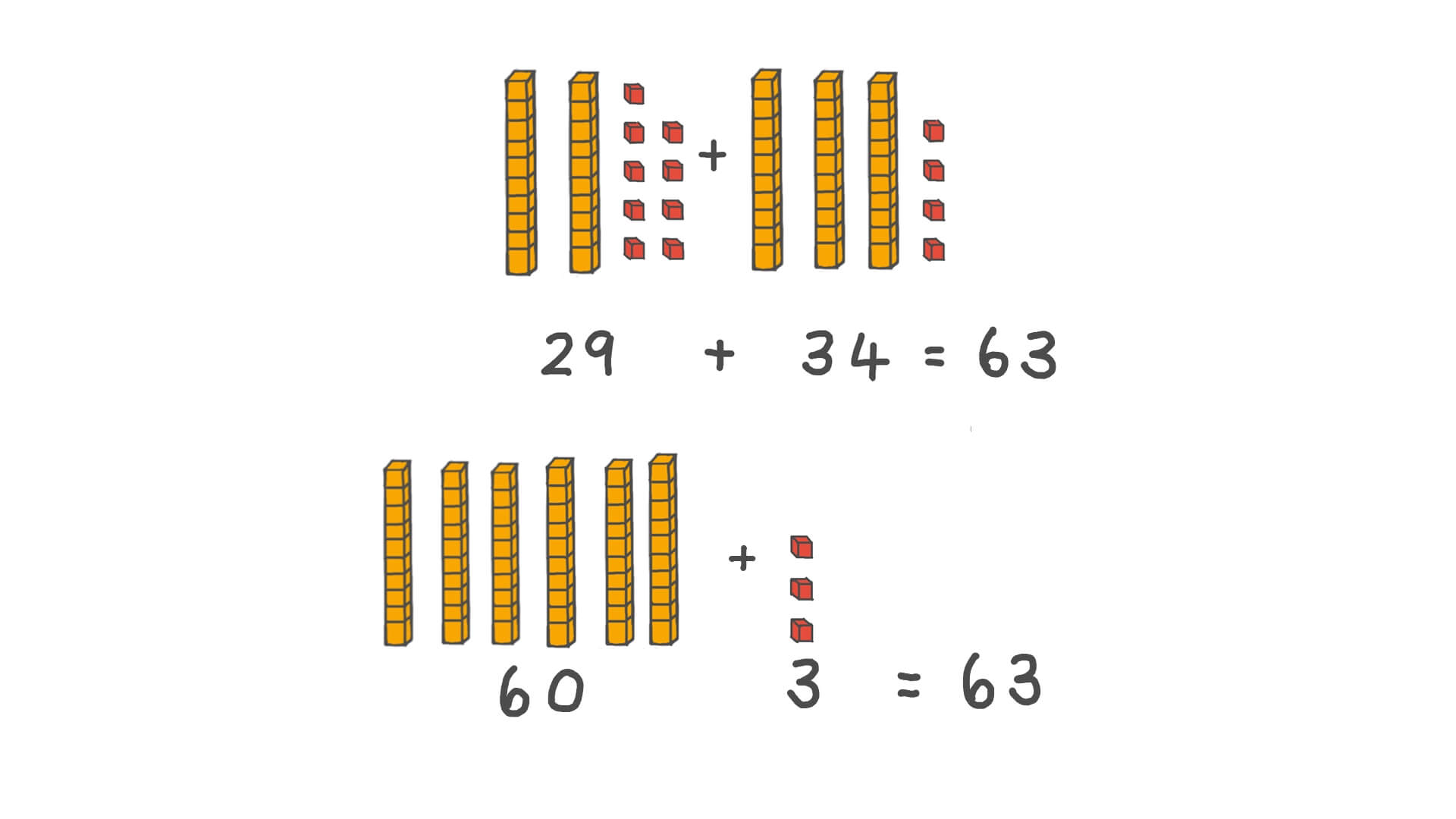 Lesson Video Adding Two Digit Numbers With Regrouping Nagwa