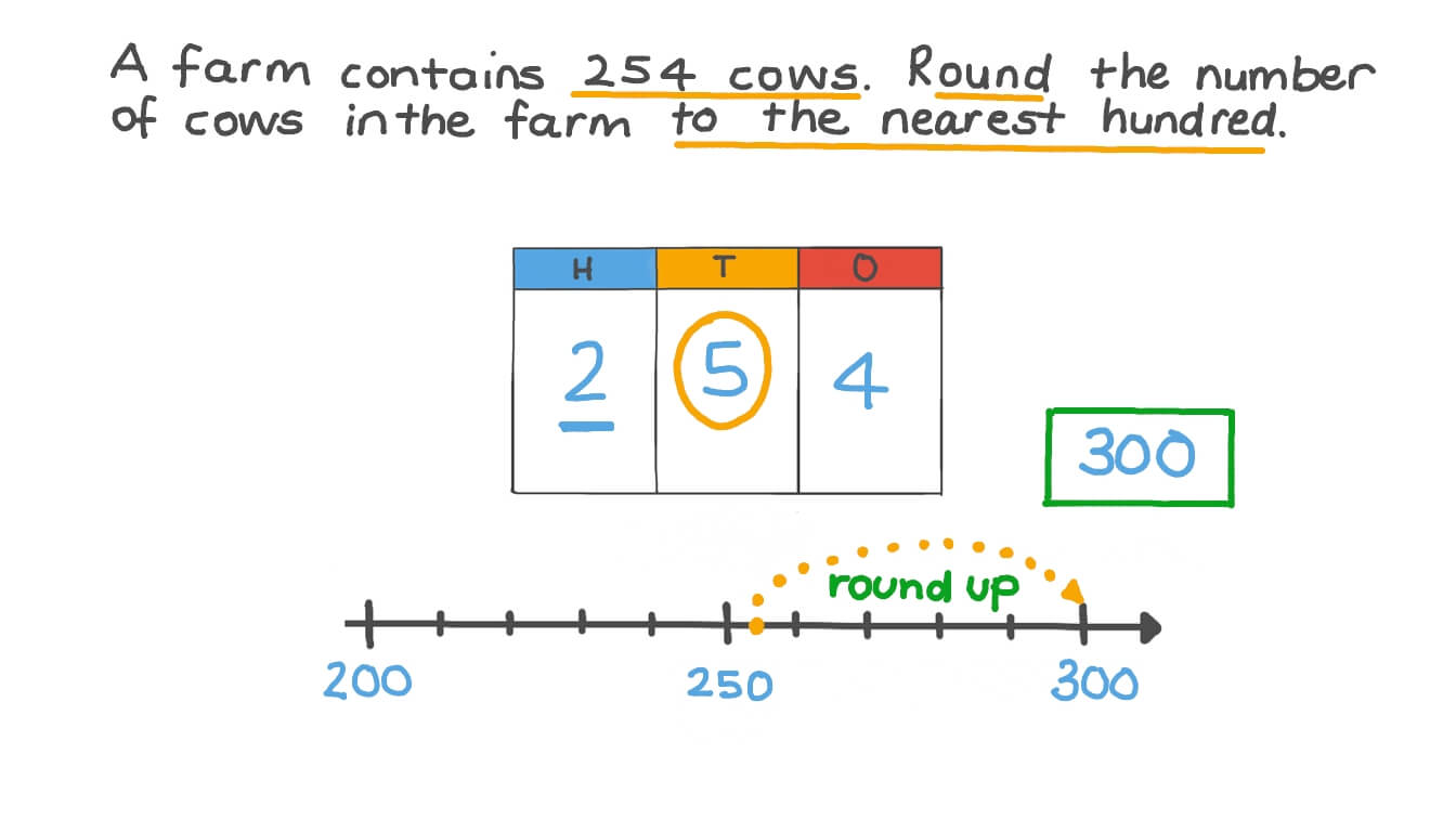 Question Video Rounding A Three Digit Number To The Nearest Hundred